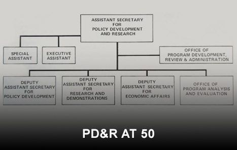 PD&R Edge | HUD USER